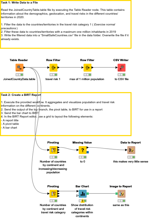 01 Data Export And Reporting NodePit